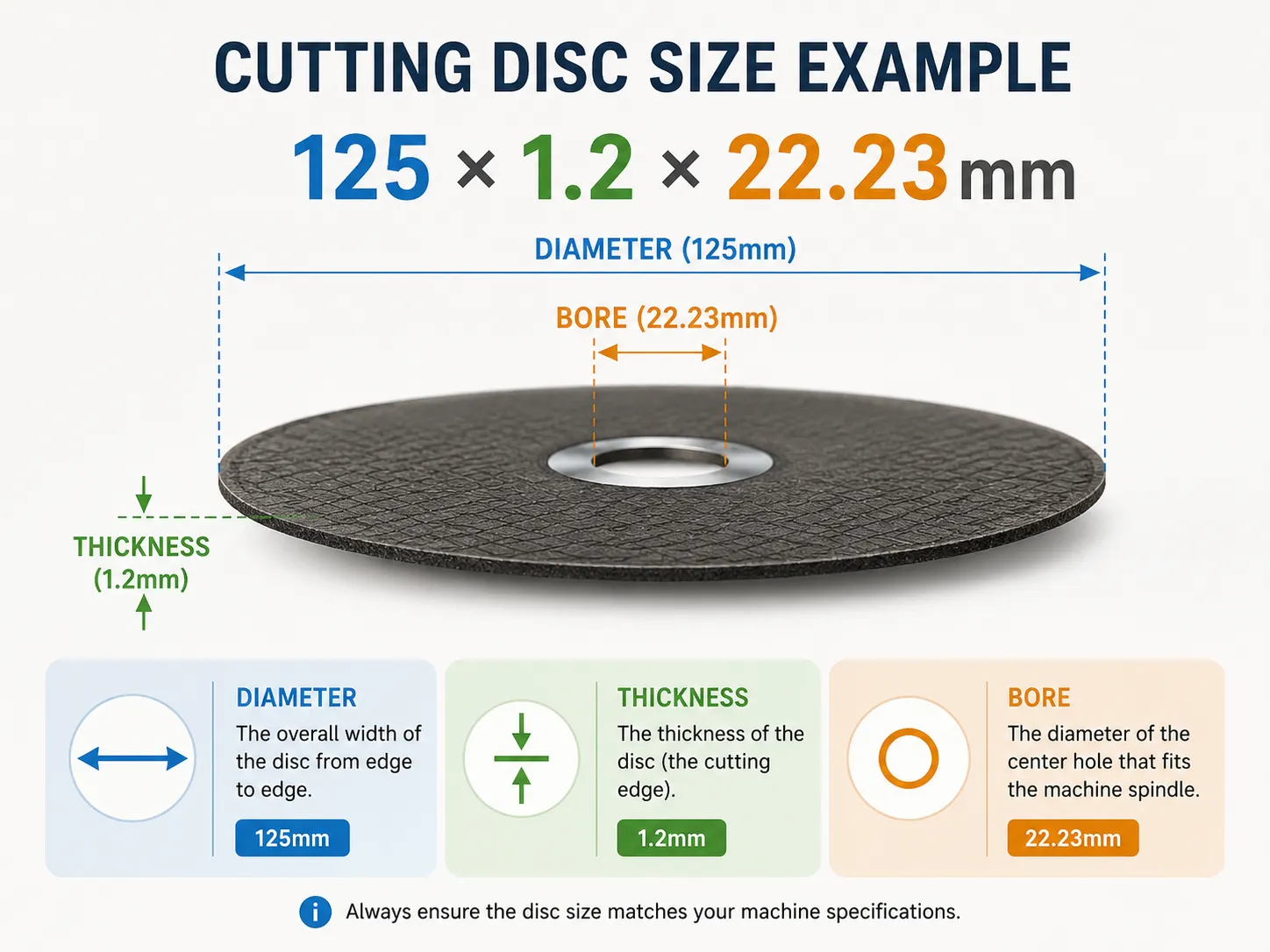 14 Inch Cut Off Wheel for Chop Saw Applications - THX Abrasives
